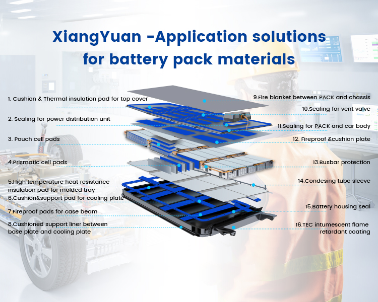 Foam Solutions for Power Battery Components from China manufacturer ...